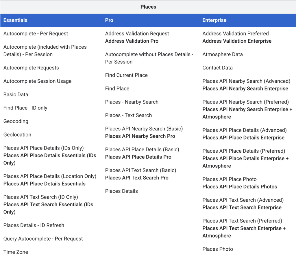 Google Maps API 2025: Complete Guide to Pricing, Policies & Business Strategy | Master Concept